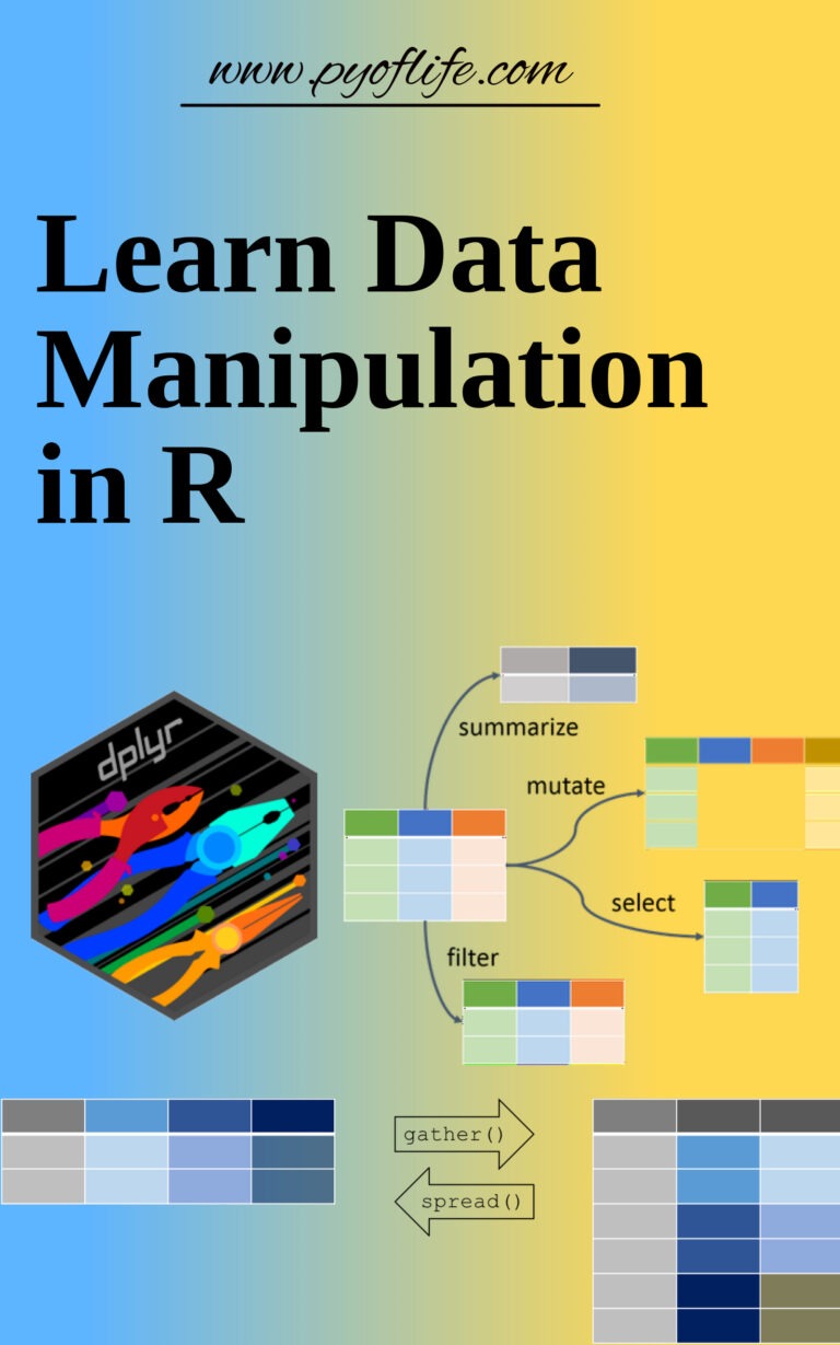 Learn Data Manipulation In R