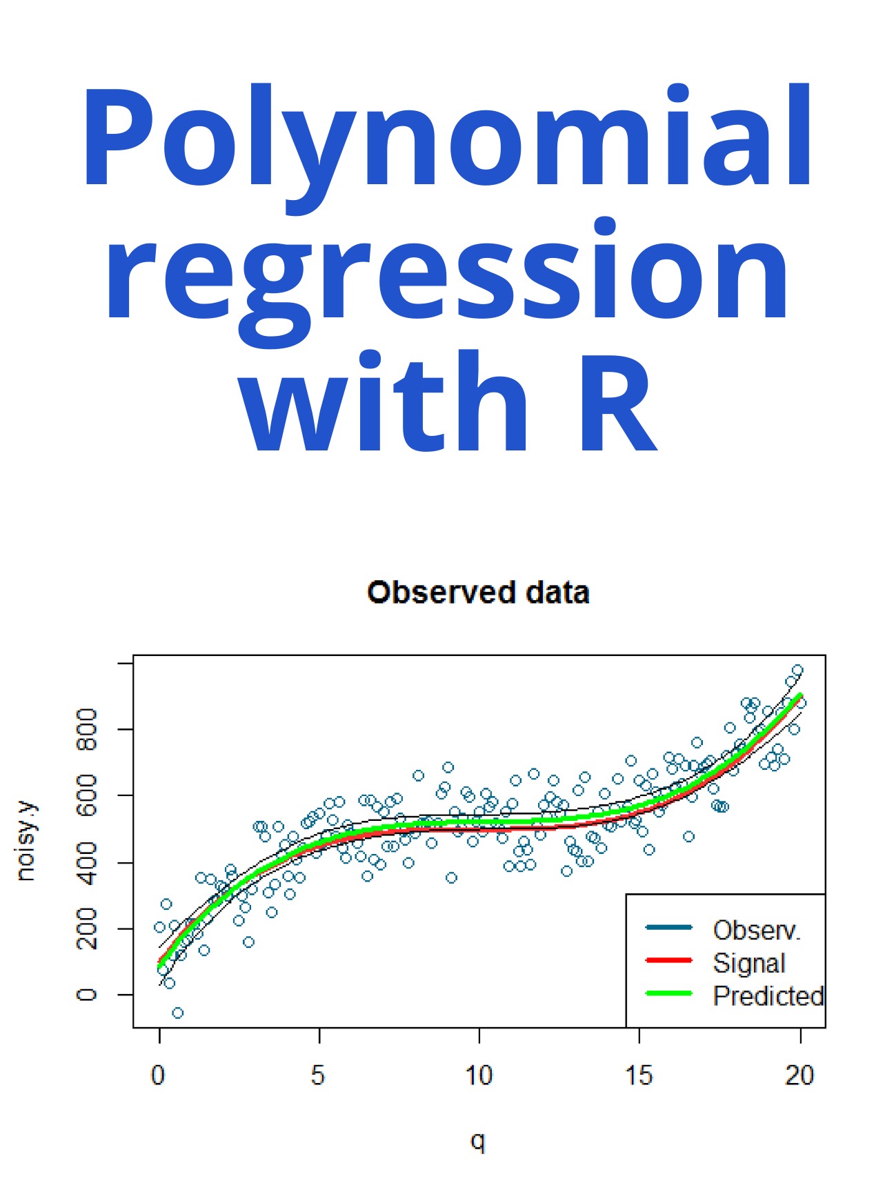 Polynomial Regression With R Polynomial Regression With R