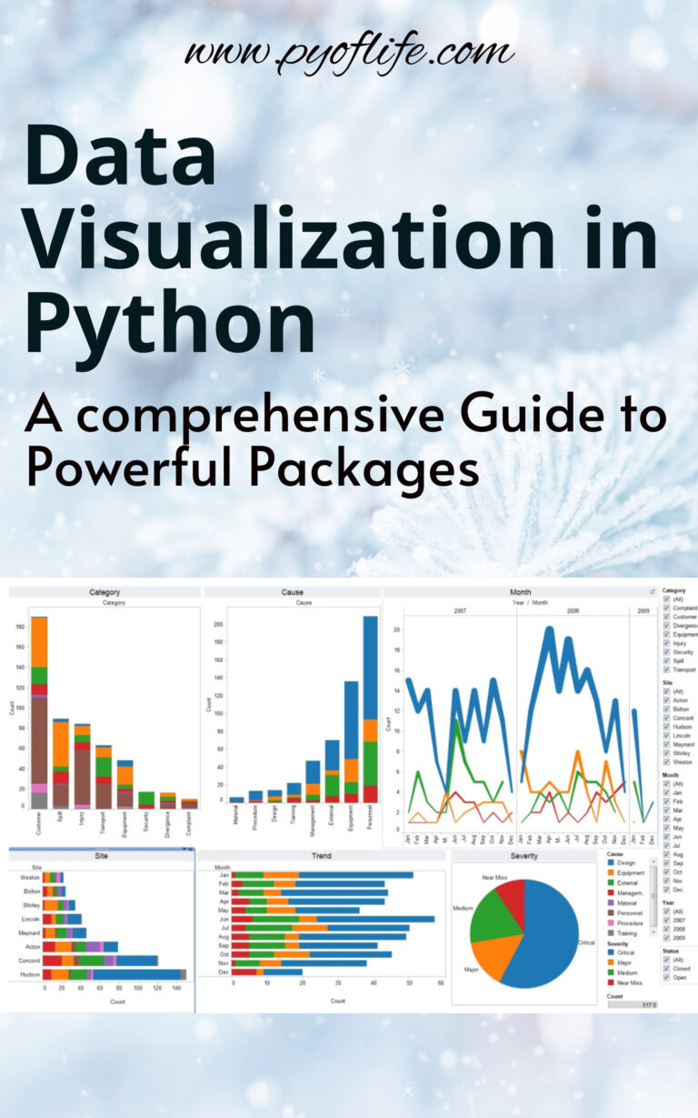Data Visualization in Python Packages