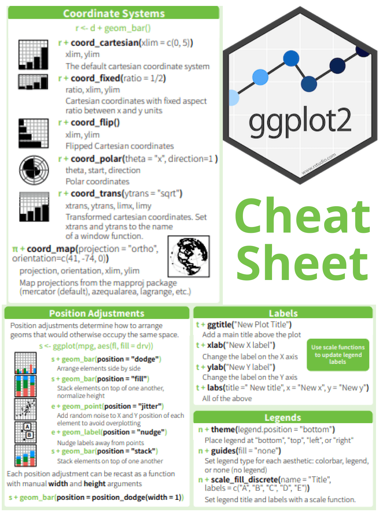 Ggplot2 Cheatsheet21