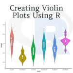 Creating Violin Plots Using R