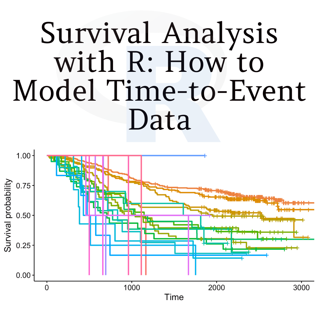 Survival Analysis With R How To Model Time to Event Data Survival Analysis With R How To Model Time to Event Data