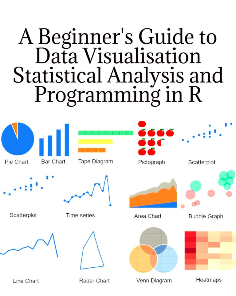 Data Visualisation Statistical Analysis and Programming in R