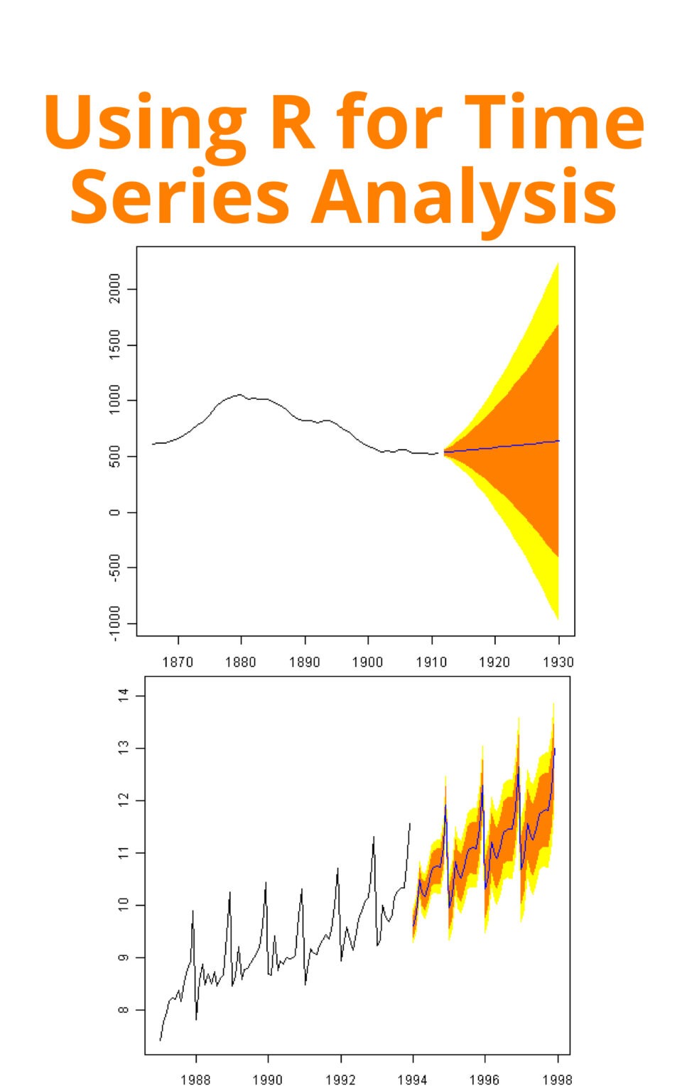 Using R Programming for Time Series Analysis