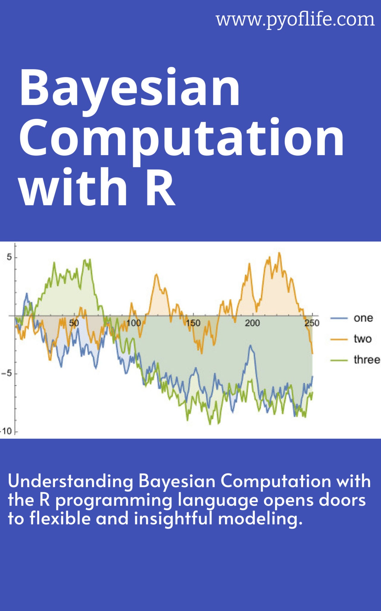 Bayesian Computation with R