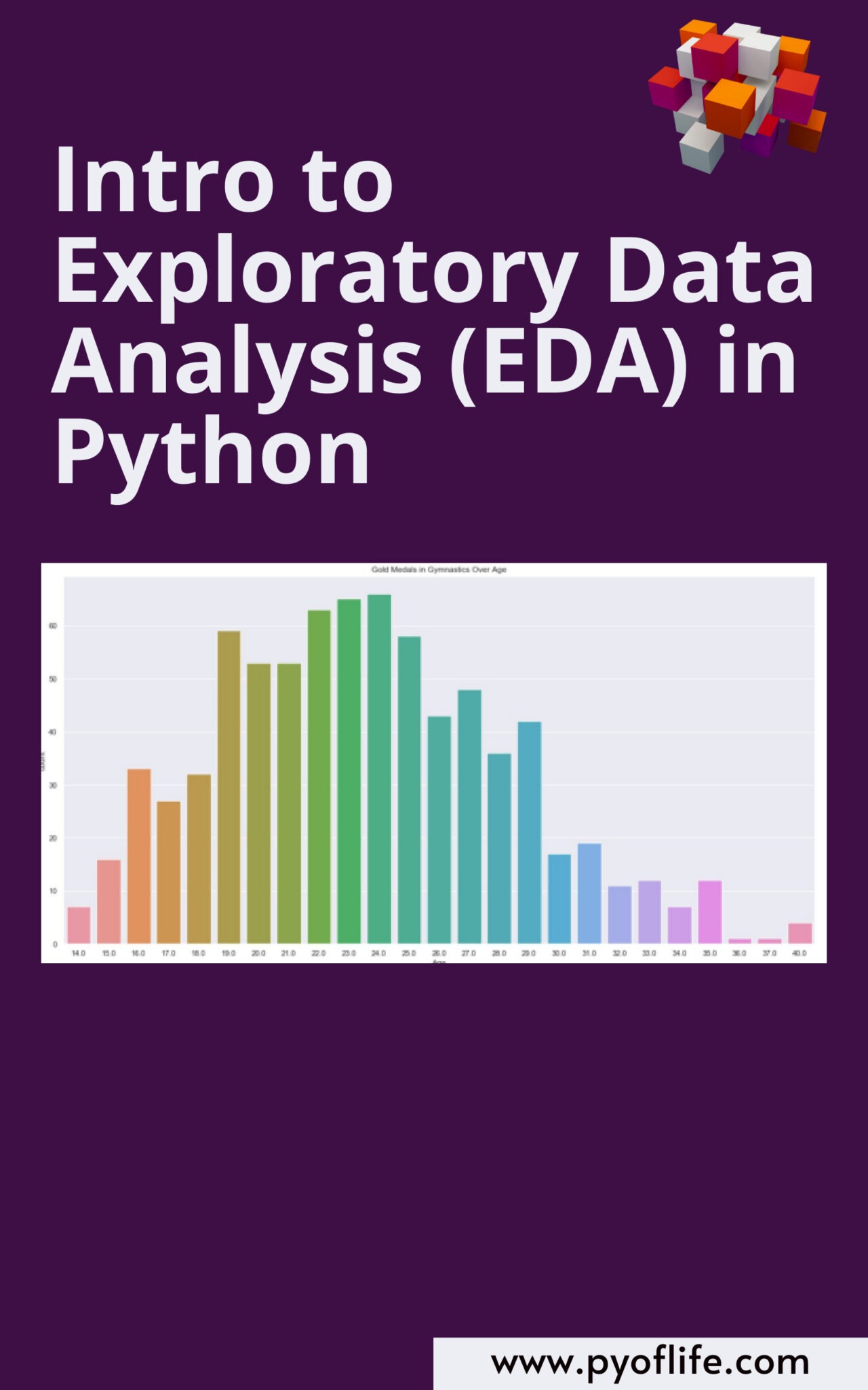 Intro to Exploratory Data Analysis (EDA) in Python