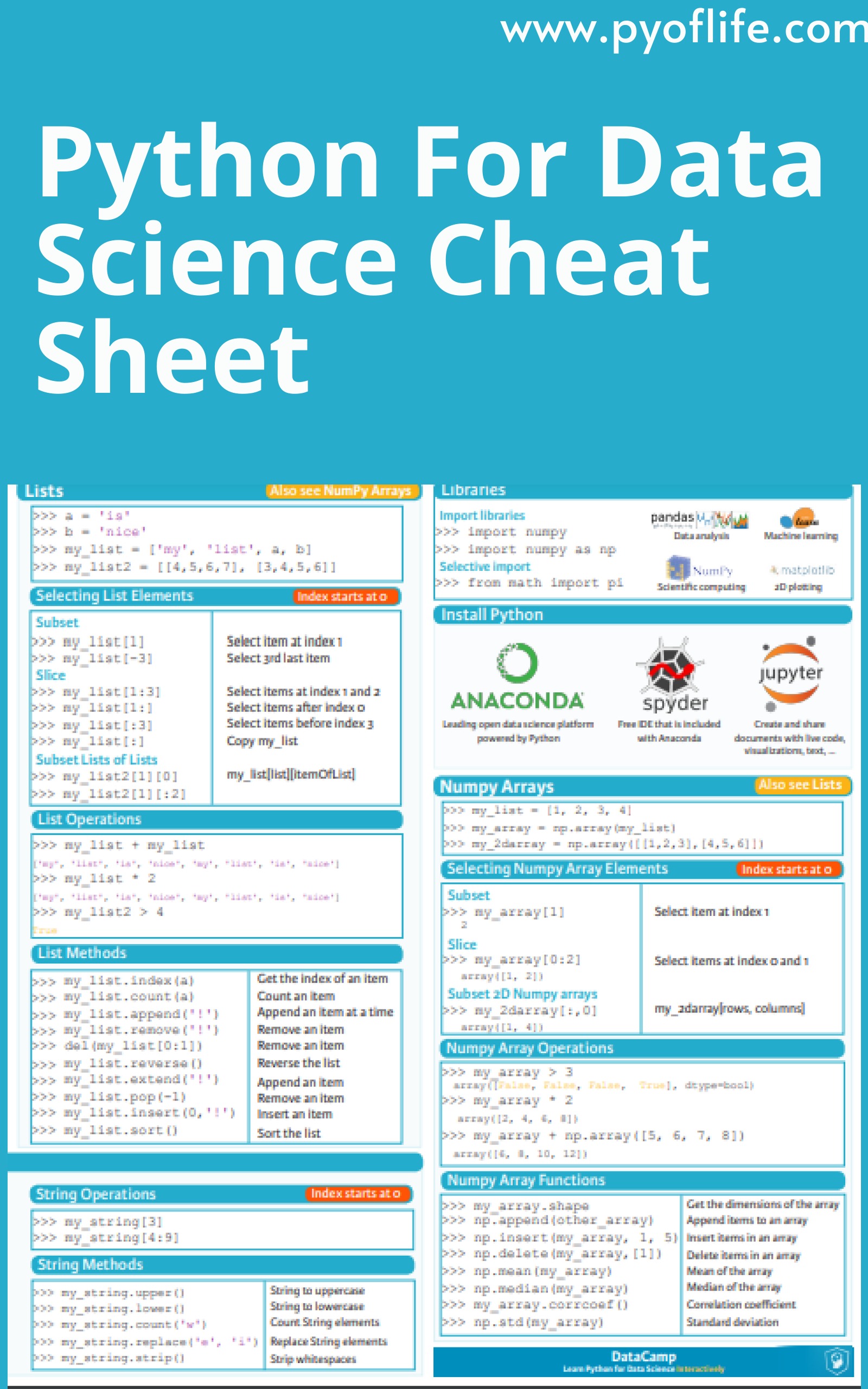 Python For Data Science Cheat Sheet Python For Data Science Cheat Sheet