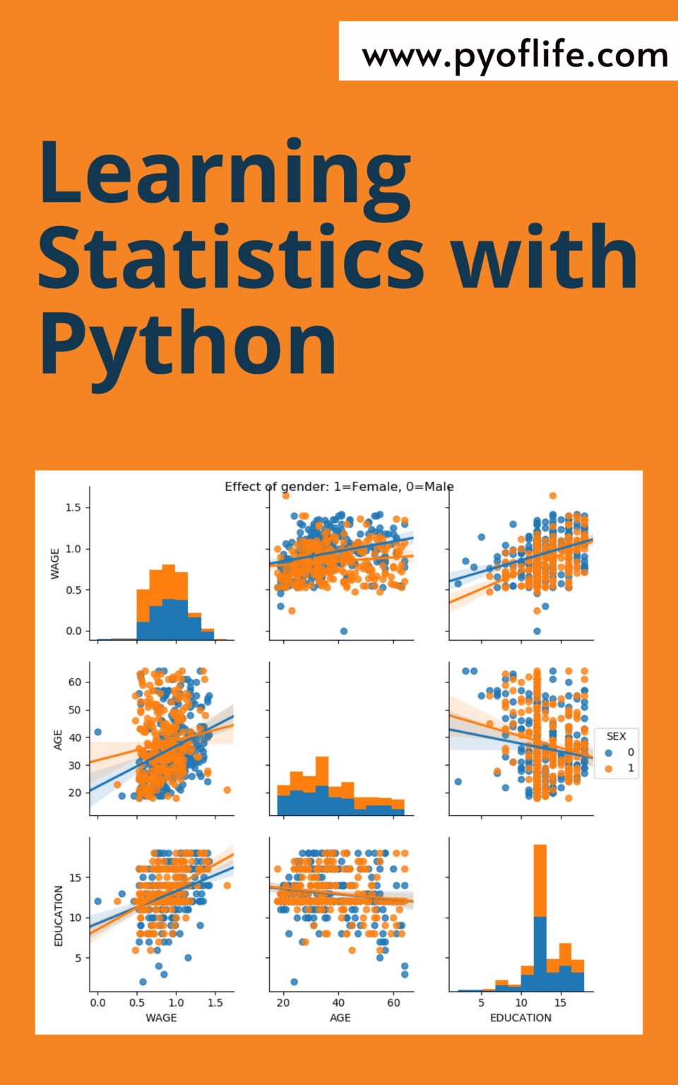 Learning Statistics with Python