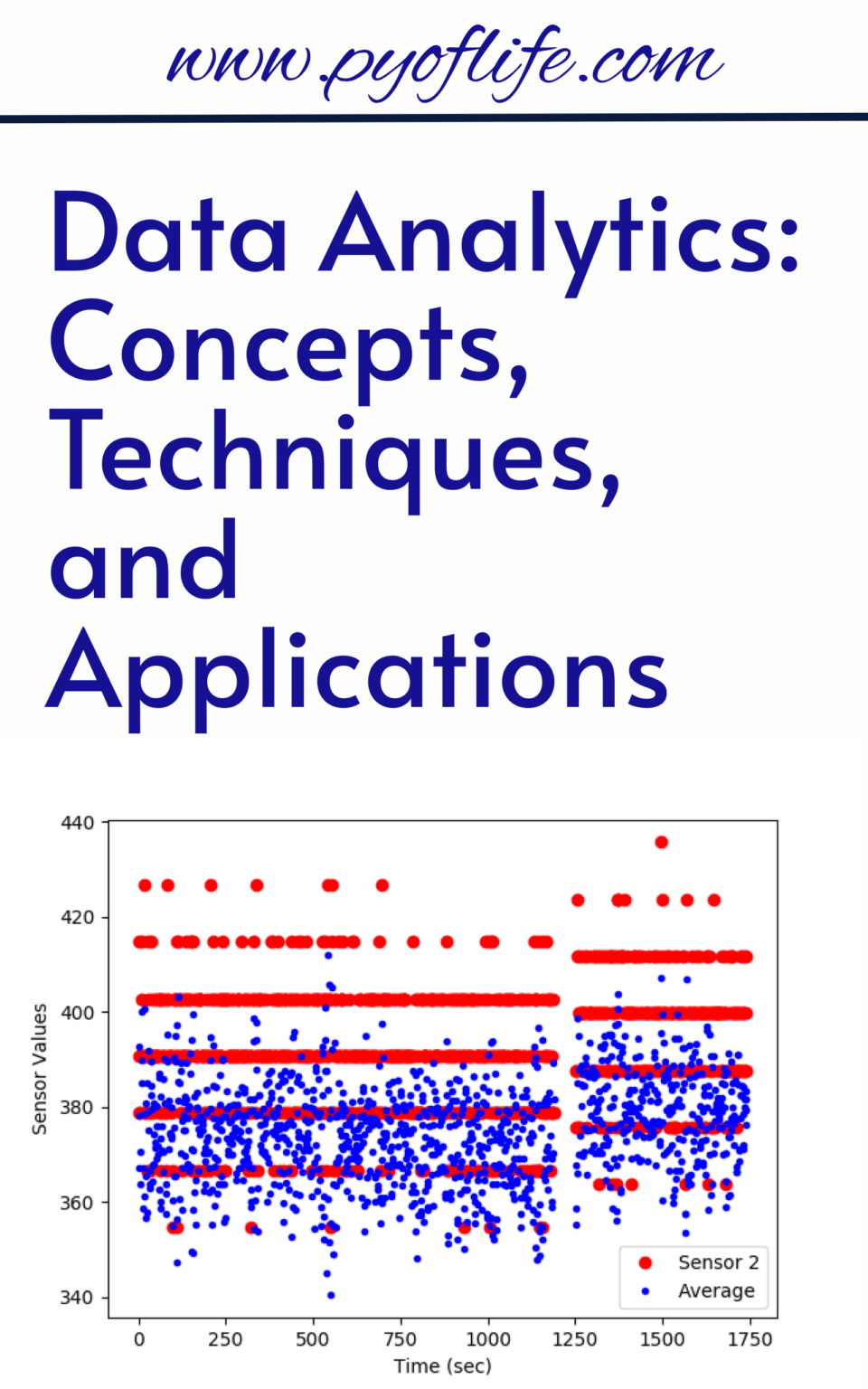 Data Analytics: Concepts, Techniques, and Applications