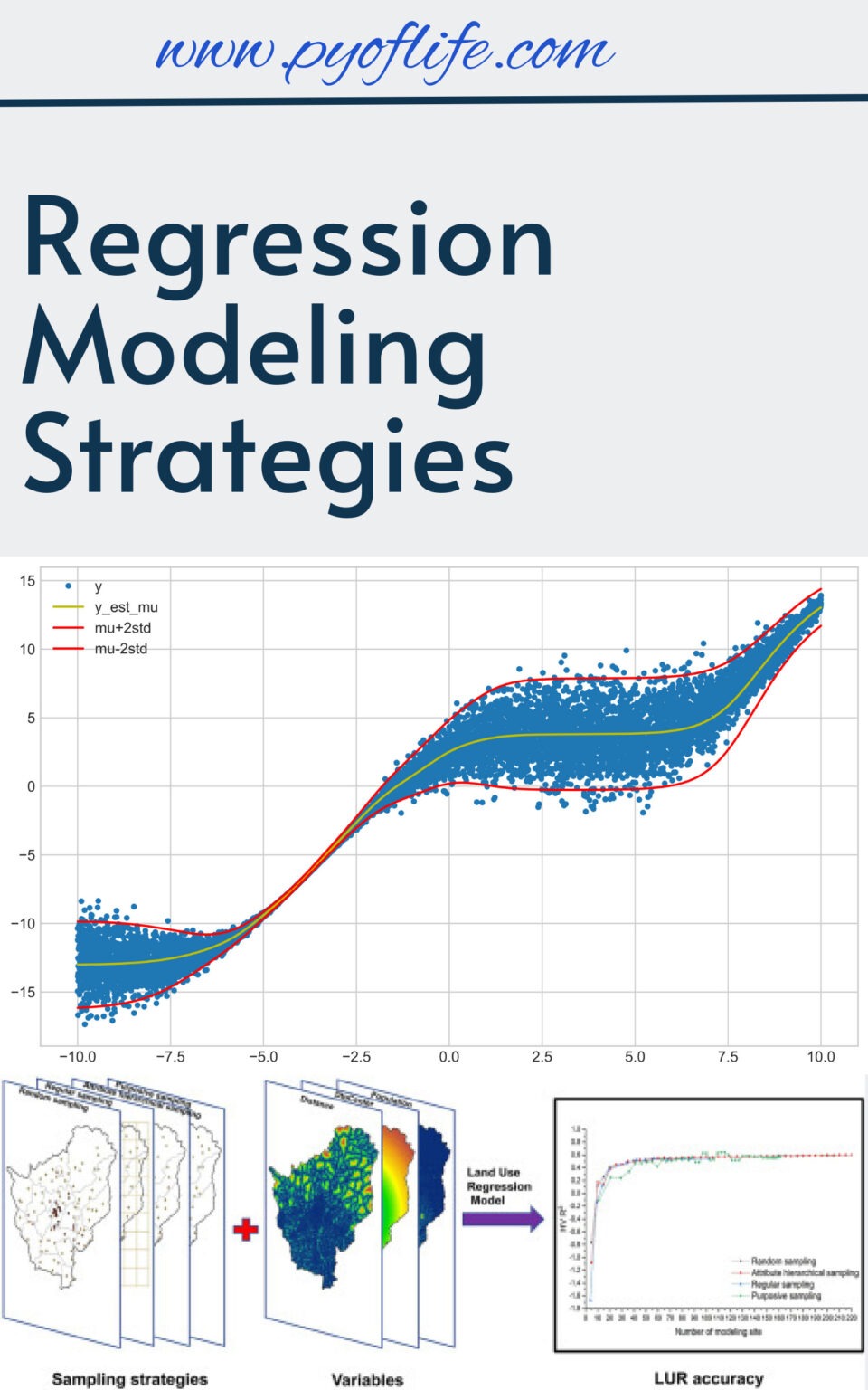 Regression Modeling Strategies
